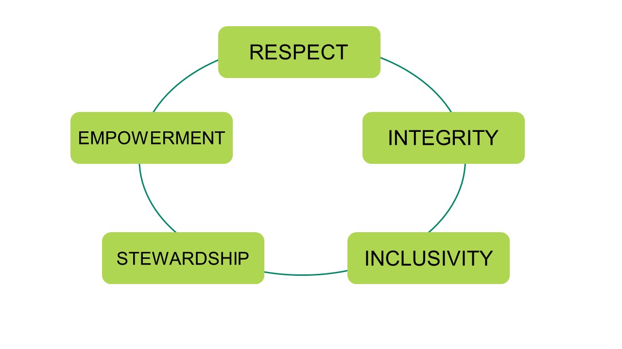 About Us – Agape Seed Fellowship